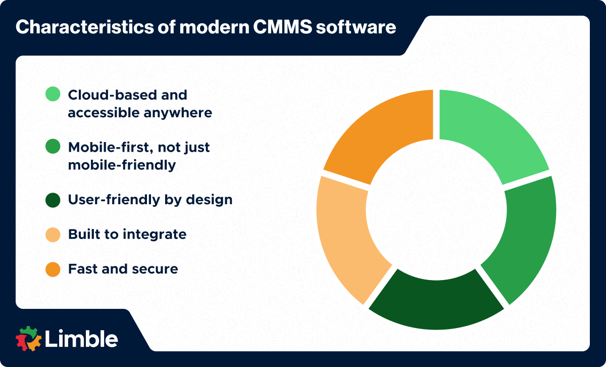 What Is a Modern CMMS? | Quality Digest